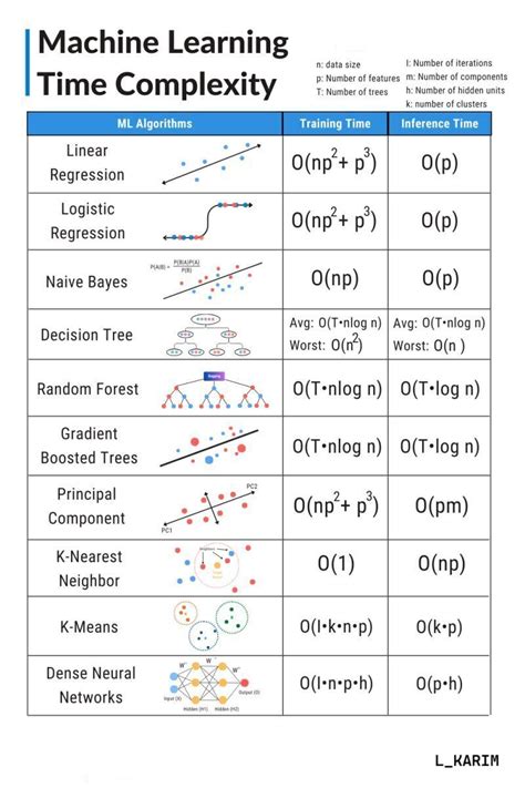 Machinelearning Ai Datascience Freelearning Mlalgorithms Karim