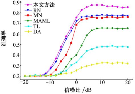 Modulation Recognition Algorithm Based On Mixed Attention Prototype