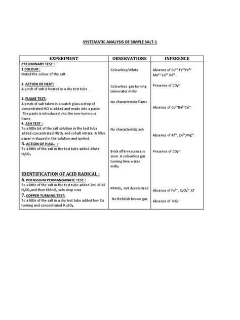 Systematic Analysis Of Simple Salts Pdf Salt Chemistry