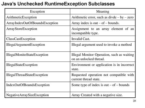 Exception Handling Or Error Handling Ppt Download