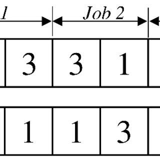 Gantt Chart Of Problem YA Download Scientific Diagram
