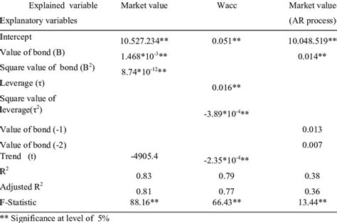 Panel Data Analysis With Fixed Effects Download Table