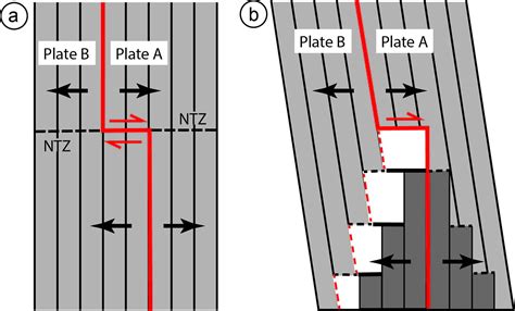Transform Fault Diagram