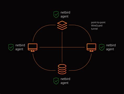 How NetBird Works NetBird Docs How NetBird Works NetBird Docs