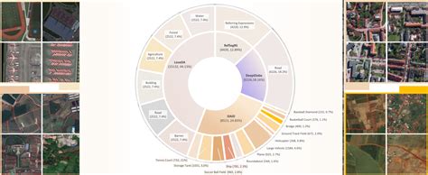 논문 리뷰 Prompting Directsam For Semantic Contour Extraction In Remote Sensing Images