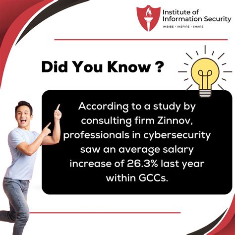 Institute Of Information Security Iis On Linkedin Iis Cybersecuritytraining