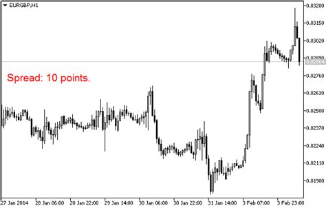 在mql5代码库免费下载metatrader 5的点差sprea Andreyka81指标 20140617