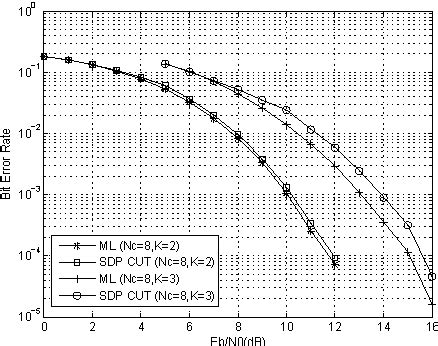 Figure 4 From A Fast Decoding Algorithm For Non Orthogonal Frequency