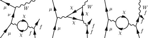 Charged Current Diagrams From New Electroweak Matter χ Download