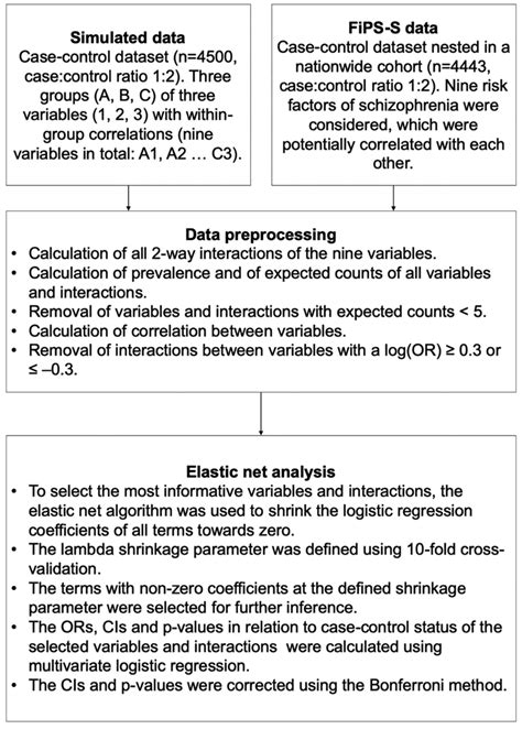 Flowdiagram Showing The Analytic Pipeline Download Scientific Diagram