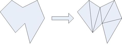 figure 1 from mesh simplification using vertex clustering based on principal curvature