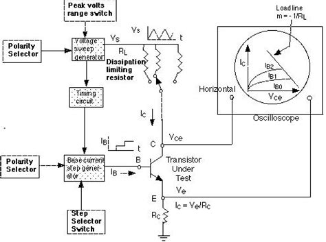 Arduino Based Project On Transistor Curve Tracer Arduino Based