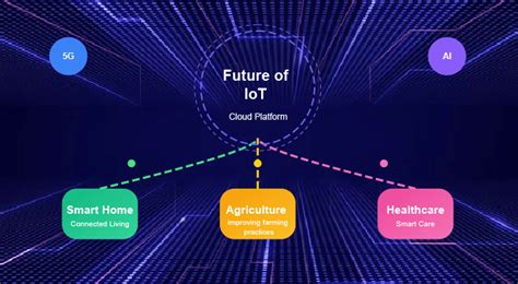 What Are The Functional Blocks Of Iot Devices And Functionalities