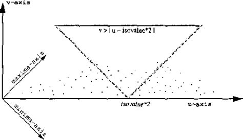 Figure 2 From Space Efficient Fast Isosurface Extraction For Large Datasets Semantic Scholar