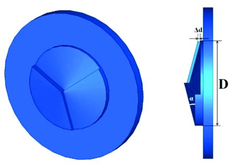 The Splitting Of Ps Energy Levels Under Zeeman Effect Download