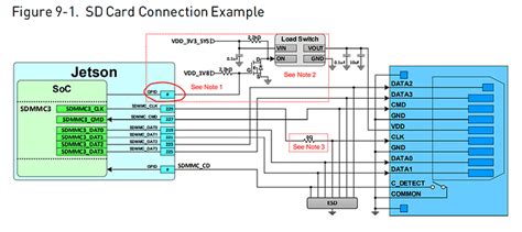 Jetson Xavier NX GPIO08 Is FAN TACH And SD Card Detect I Need The Two Function Jetson Xavier