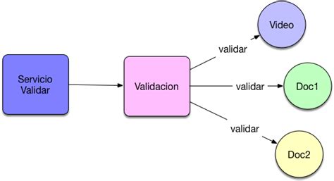Java Herencia Vs Interfaces Y Como Añaden Flexibilidad