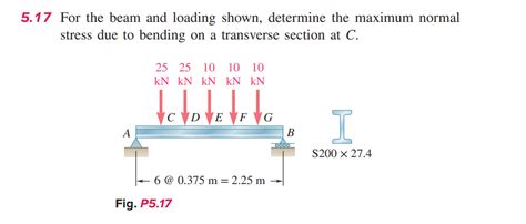 Solved For The Beam And Loading Shown Determine The Chegg