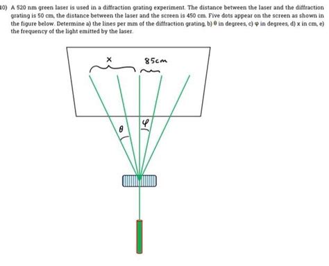 [solved] 10 A 520 Nm Green Laser Is Used In A Diffraction