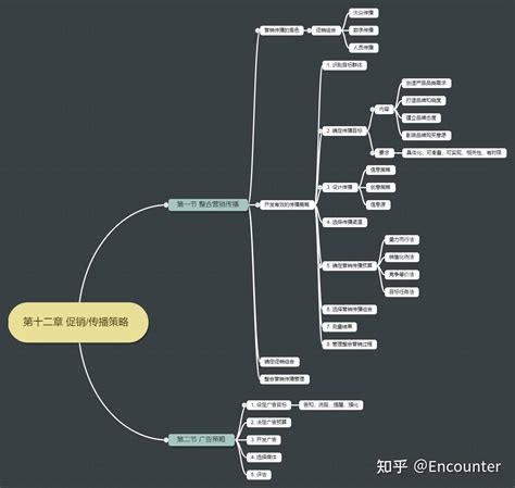 市场营销学第十二章 促销策略 知乎