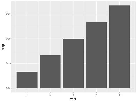 after stat plotnine 0 14 5