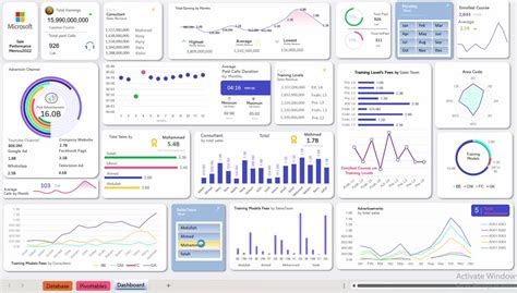 Mohamed Gamal On Linkedin Dataanalysis Exceldashboard Analytics