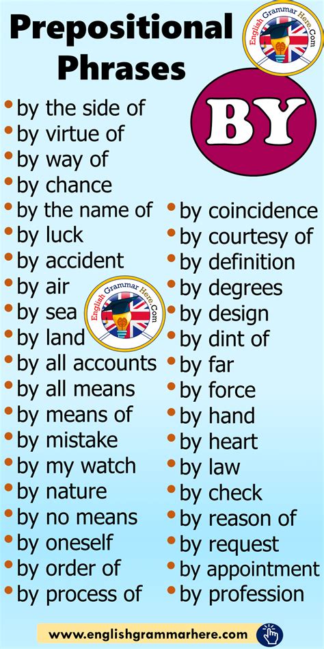Prepositional Phrases BY List Example Phrases English Grammar Here