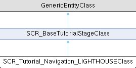 Arma Reforger Script API SCR Tutorial Navigation LIGHTHOUSEClass