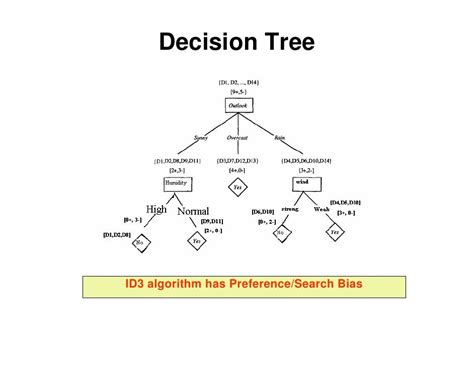 machine learning lecture 3