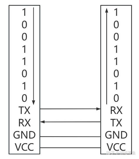 Stm32f103：库函数实现串口（usart）实验 知乎