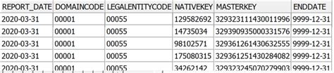 create json data from oracle 12c using sql json functions stack overflow
