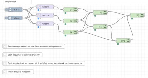 Node Red Boolean Gates Node Node Red