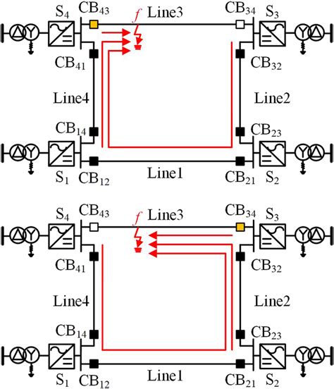 The Fault Isolation Process After The Failure Of The Circuit Breaker Download Scientific Diagram The Fault Isolation Process After The Failure Of The Circuit Breaker Download Scientific Diagram