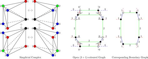 3 basic building block as a simplicial complex and as an open 3