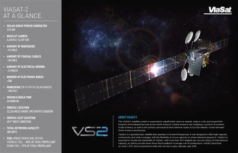 Its Been 40 Months In The Making Check Out More Facts About Viasat 2 Viasat