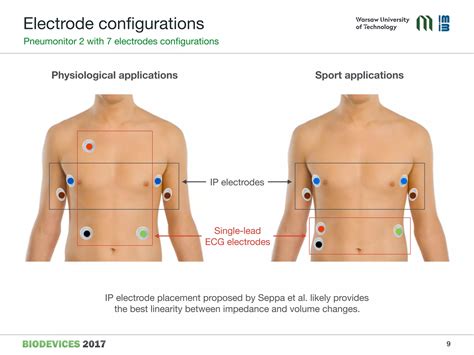 Ambulatory Devices Measuring Cardiorespiratory Activity With Motion Ppt