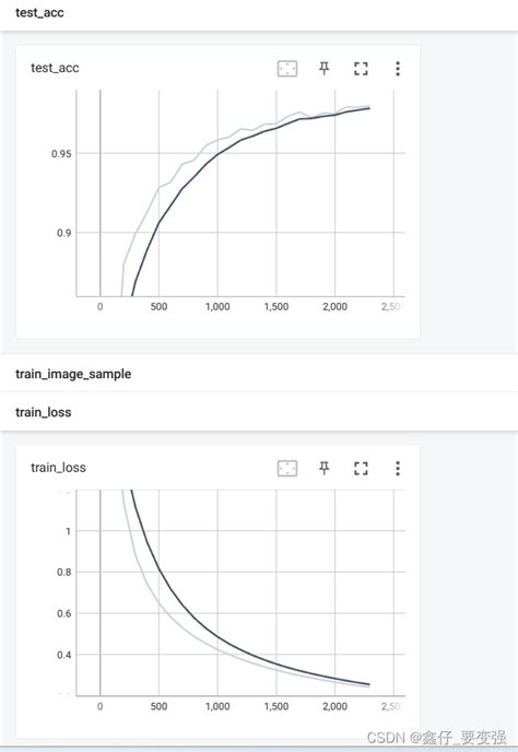 Pytorch的入门基础知识pytorch1121 Csdn博客