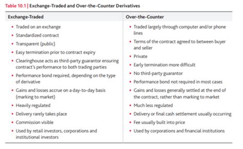 68 Derivatives Markets Flashcards Quizlet