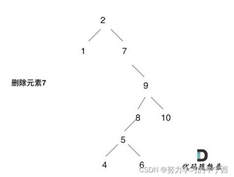 算法训练day22 Leetcode235 二叉搜索树的最近公共祖先（还和普通二叉树一样吗？）；701 二叉树中的插入操作（其实不难？）；450删除二叉搜索树的节点（涉及到结构调整了