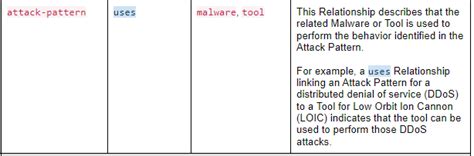 Relationship Between Attack Pattern And Tool · Issue 206 · Mitrecti