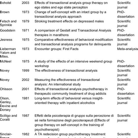 A Script Matrix According To Woollams And Brown Download Scientific Diagram