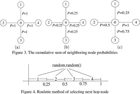 Figure 4 From Deep Walk Algorithm Based On Improved Random Walk With