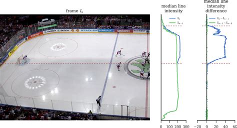 Table 2 From Rolling Shutter Camera Synchronization With Sub Millisecond Accuracy Semantic Scholar
