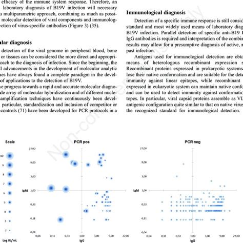 Multiparametric Analysis On Serum Samples For Combined Detection Of