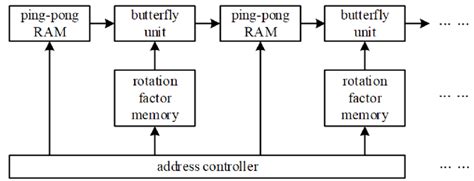 Architecture Diagram Of The Cascade Structure Download Scientific