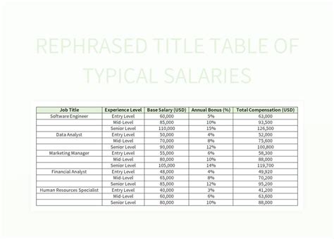 Free Annual Salary Templates For Google Sheets And Microsoft Excel Slidesdocs
