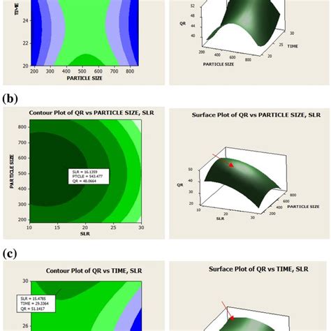2d contour plot left and 3d surface plot right showing the