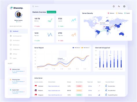 Server Monitoring Dahsboard By Umar Aji Pratama For One Week Wonders On