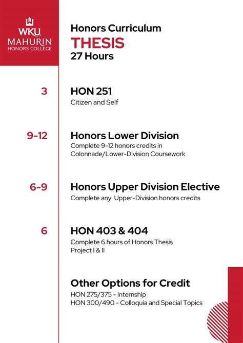 Academics Western Kentucky University