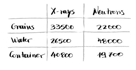 Tutorial Multimodal Registration — Spam Documentation